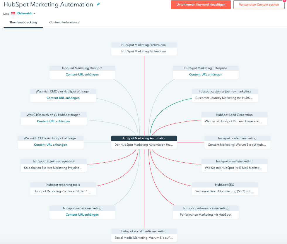 HubSpot SEO: So funktioniert Suchmaschinen-Optimierung mit HubSpot